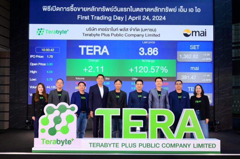 “TERA”เปิดเทรดวันแรกเหนือจอง 122.86% - Terabyteplus Investor